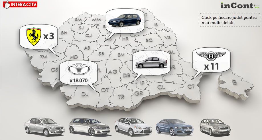 Parcul auto din Romania. Regiunea unde Dacia a pierdut locul I si ...